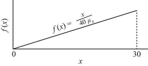 Solved Chapter Problem P Solution Introduction To Hydrology Th