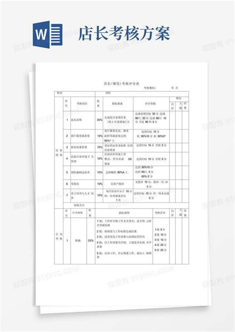 店长绩效考核表word模板免费下载编号ve0aw987e图精灵