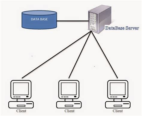 Memahami Basis Data Lanjut Planning Backup Terpusat Pada Database