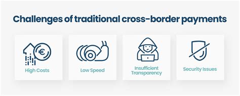 XRP The Digital Asset For Cross Border Payments Sports And Insight