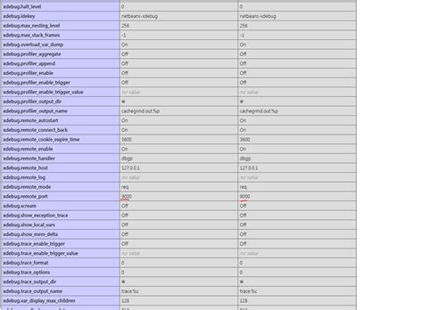 PHP Xdebug On NetBeans Doesn T Work Stack Overflow