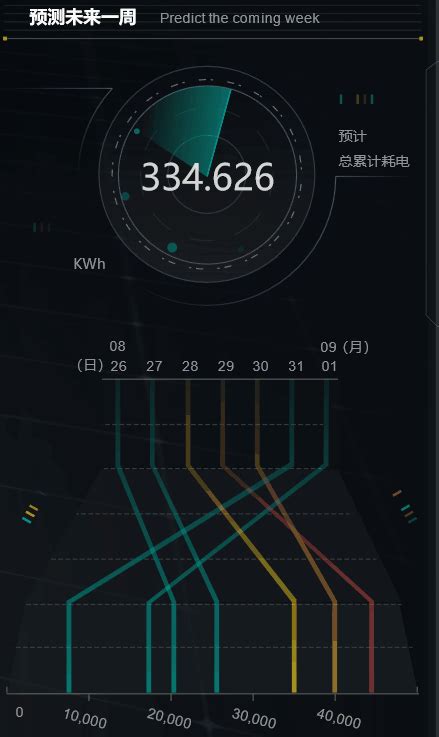 智慧油气合集 图扑数字孪生实现全生命周期管理 图扑软件 数据可视化博客