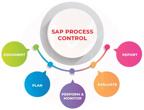 what is sap grc sap grc tutorial