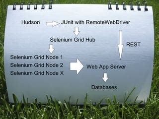 Running Selenium Tests On CI Server PPT