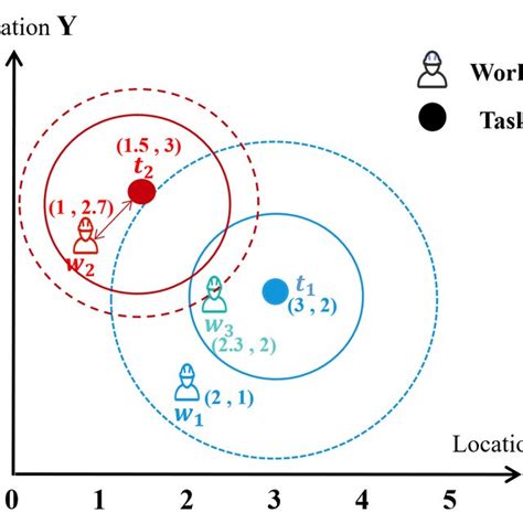 Example Of Distance Constraint In Staeb Problem Download Scientific