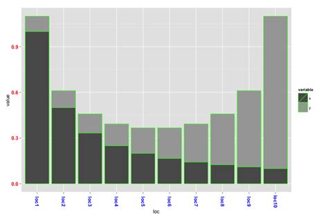 Ggplot2 Applied R Code