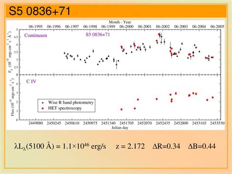 Ppt Reverberation Mapping Extending The Luminosity Range Powerpoint