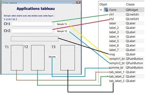 Calculer La Somme Des Entiers Des Deux Tableaux Algorithme Python