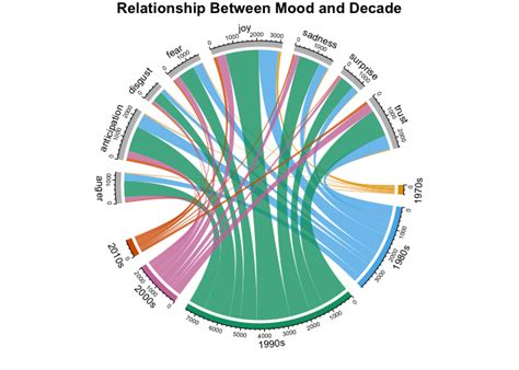 Tidy Sentiment Analysis In R Datacamp