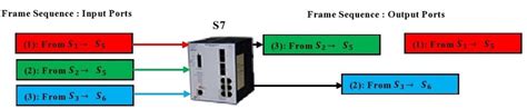 Switching Frame Sequence Part 1 Download Scientific Diagram
