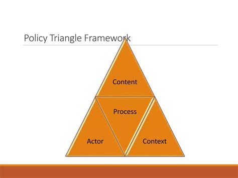 Healthpolicyanalysisframework0 1 Ppt