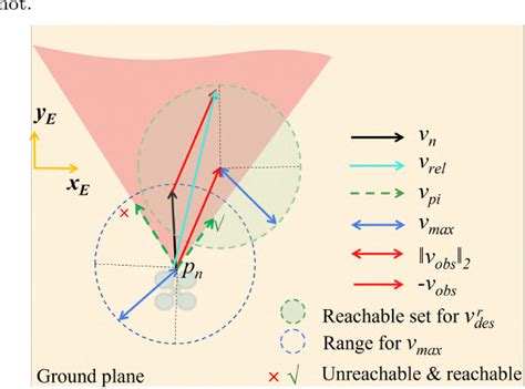 figure 1 from real time identification and avoidance of simultaneous