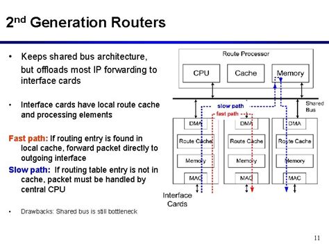 Router Architectures An Overview Of Router Architectures Copyright