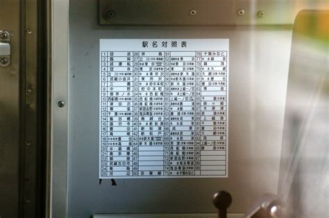京葉線209系500番台駅名対照表 E501 net