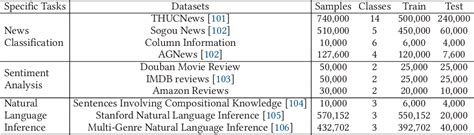 Table 2 From Heterogeneous Graph Transformer For Meta Structure