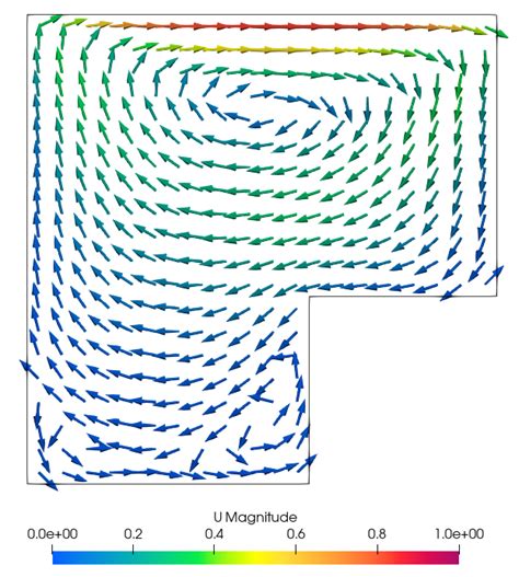 【openfoamチュートリアル】icofoamcavity Cfdナビ
