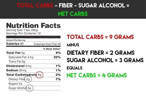 Net Carbs Vs Total Carbs What Should You Count