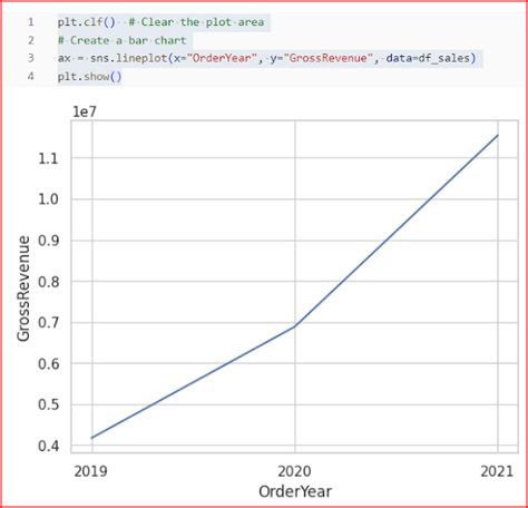 Use Apache Spark In Azure Databricks Lab 2 Algae Education Services