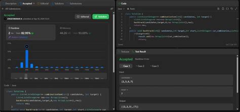 Lingeswaran A On Linkedin Leetcode Leetcodechallenge 100daysofcoding Dailycoding