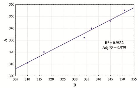 Laboratory Versus Numerical Simulation Results Download Scientific Diagram