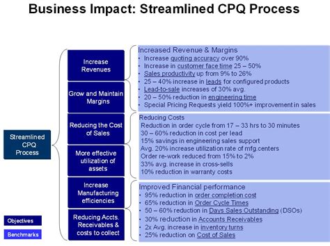 What Is Cpq And Why Should It Matter — The Vdr Group