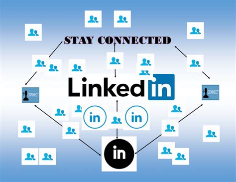Send Connection Requests With Short Message On Linkedin By Lutama2019