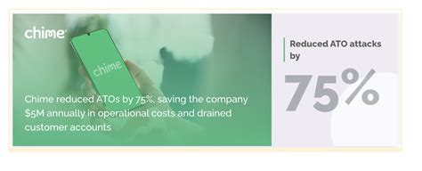 Celebrating Arkose Labs Net Promoter Score Of 100 For Q2 2023