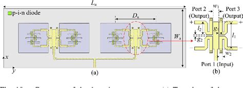 Figure 1 From Differential Fed Pattern Reconfigurable Dielectric Patch Antenna And Array With
