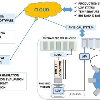 Simscape ZVS Circuit Model With Power Meter And Matlab Data Acquisition Download Scientific