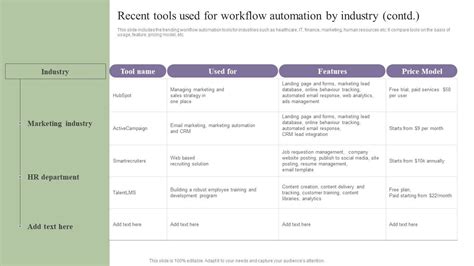 Deployment Of Process Automation To Increase Organisational Performance Recent Tools Used For