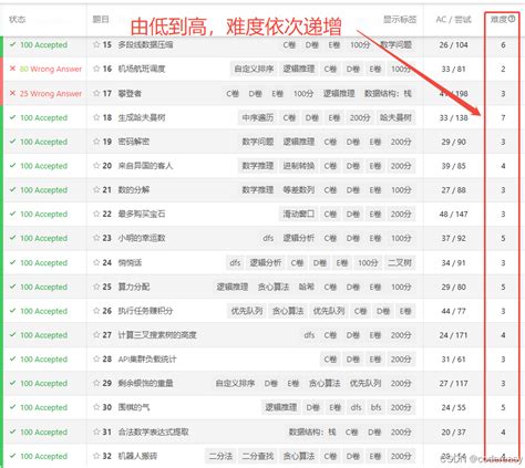2025华为od机试题库目录【e卷a卷b卷c卷d卷】（java、python、c、js）华为od机试真题题库 Java Python C Js Csdn专栏