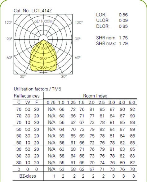 Sample Polar Intensity Curve Download Scientific Diagram
