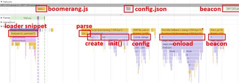 An Audit Of Boomerang S Performance NicJ Net