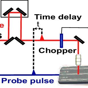Color Online Experimental Setup Download Scientific Diagram