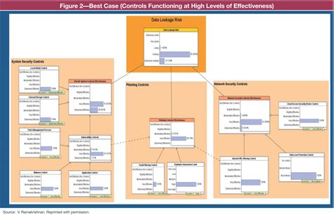 2016 Volume 6 Cyberrisk Assessment Using Bayesian Networks