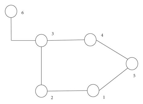 The Set Of Vertices G 134 In S All Vertices Are Cover Download Scientific Diagram