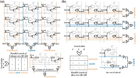 深圳研究生院崔小乐教授课题组在sram存内计算方向取得重要进展 生物通