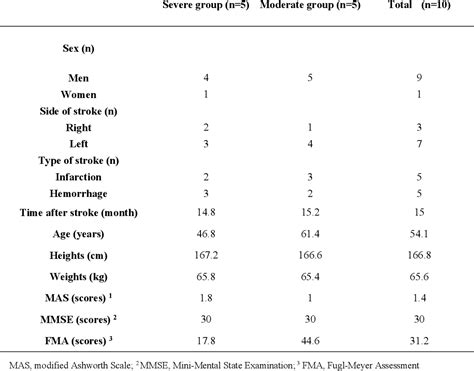 Table 1 From Effects Of A Bilateral Upper Limb Training Program Using A Visual Feedback Method