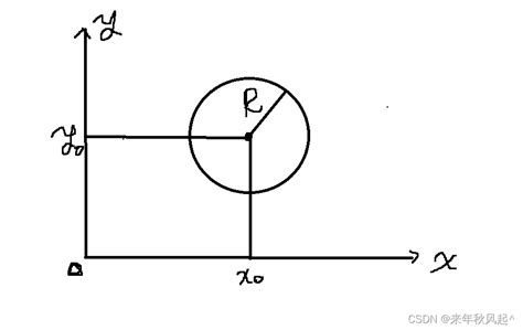 类与对象的关系，类创建多个对象，类创建单一对象，静态成员变量与静态成员函数，类的单例模式设计。包含多个对象构造选项的类 Csdn博客