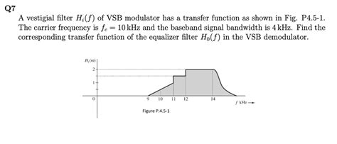 Solved Q7 A Vestigial Filter Hf Of Vsb Modulator Has A Transfer Function As Shown In Fig P4
