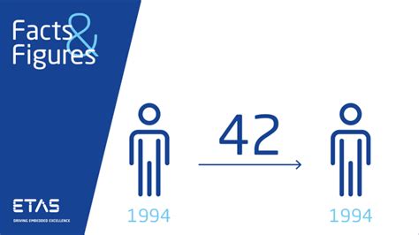 Etas On Linkedin Etasfactsandfigures Etaswildatheart