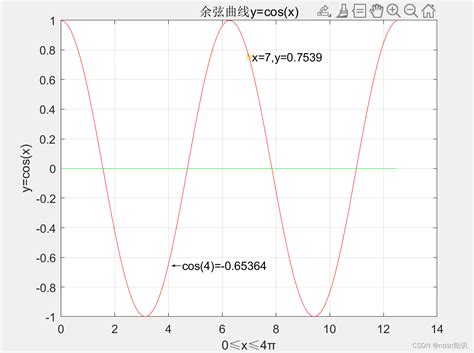 用matlab画ycosx函数记录学习过程matlab Cos Csdn博客