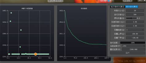 人工智能 粒子群优化算法 And 差分进化算法简述粒群优化算法与进化算法计算的区别与联系 Csdn博客