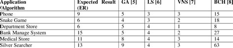 Proposed And Expected Class Numbers In OOP Download Table