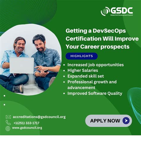 Devsecops A Promising Career Option In 2023 By Ankita Deo Nov