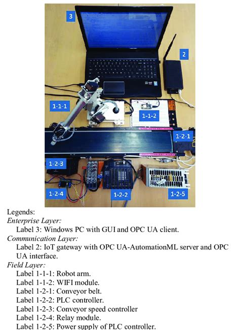 The Experimental Industrial Process Control System Download Scientific Diagram