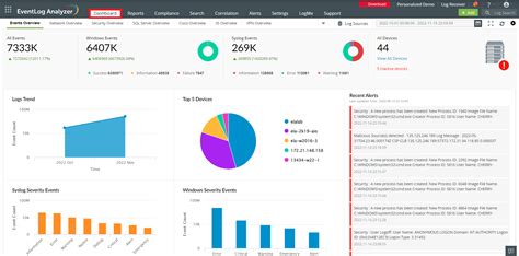 Dashboard Views