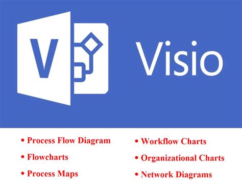 draw infographics flowcharts process flow diagram bpmn org chart