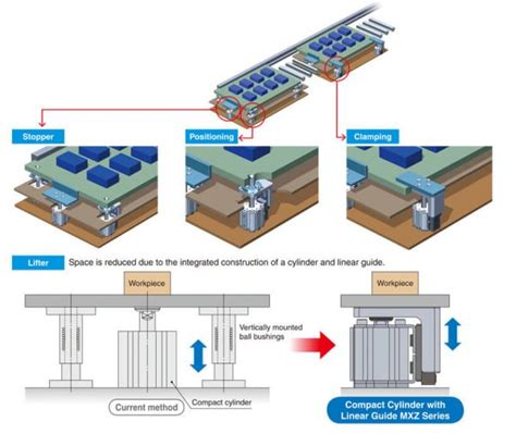 Compact Cylinder With Linear Guide MXZ SME ELECTRIC SDN BHD