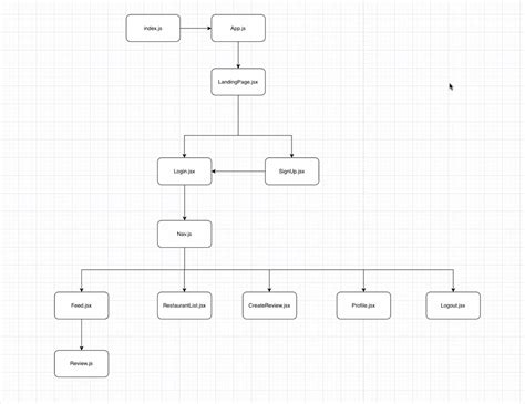 Github Dannypeterson Help Back End